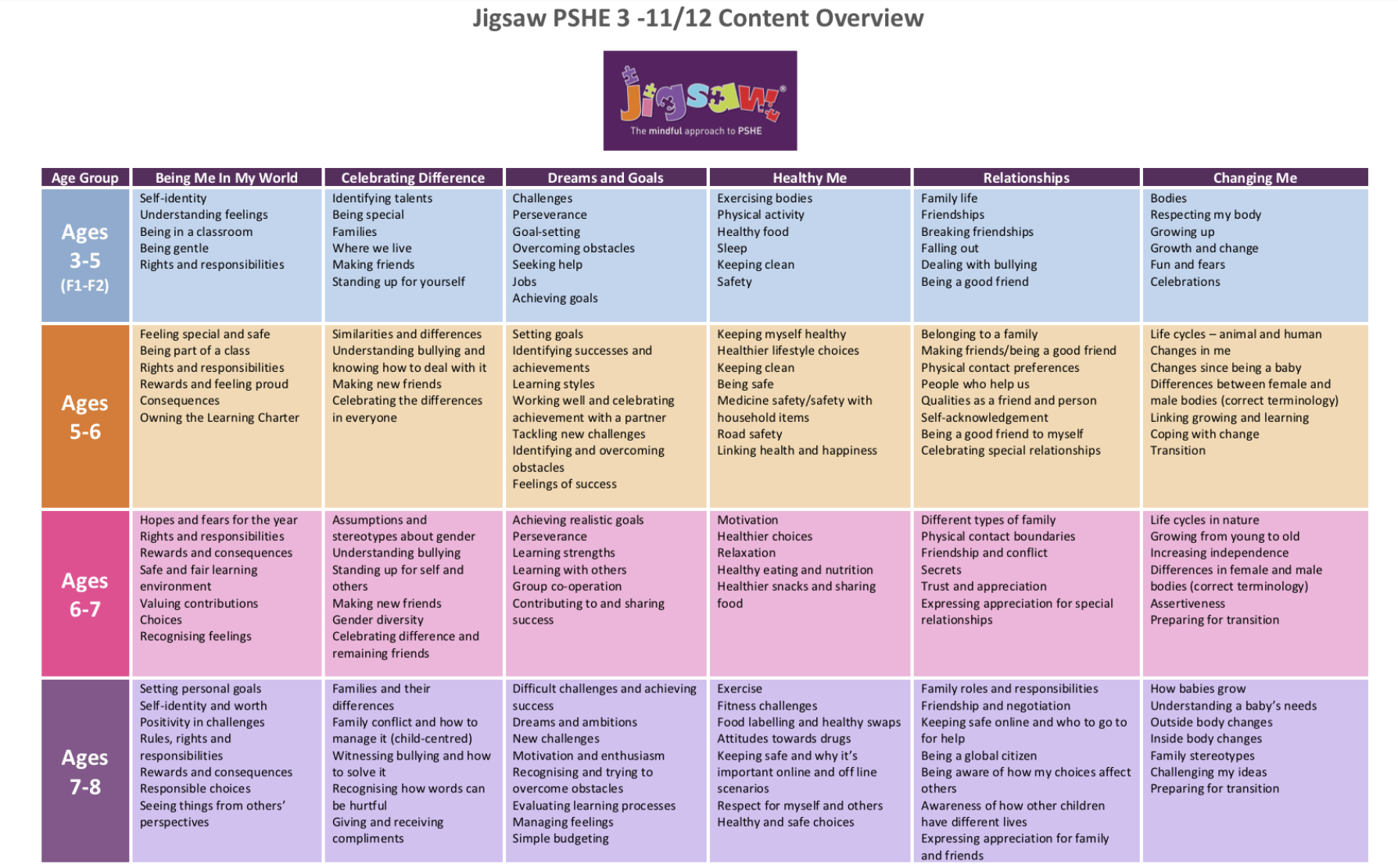 PSHE and SMSC – Green Park Village Primary Academy