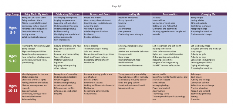 PSHE and SMSC – Green Park Village Primary Academy