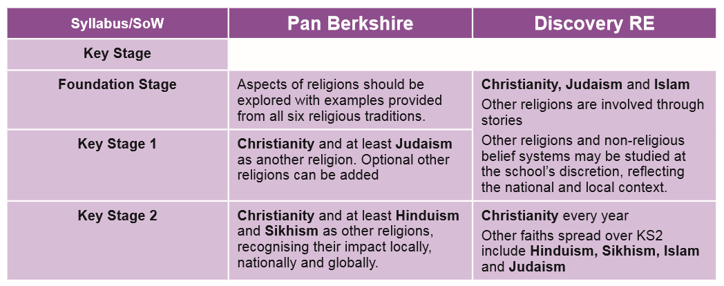 RE – Green Park Village Primary Academy