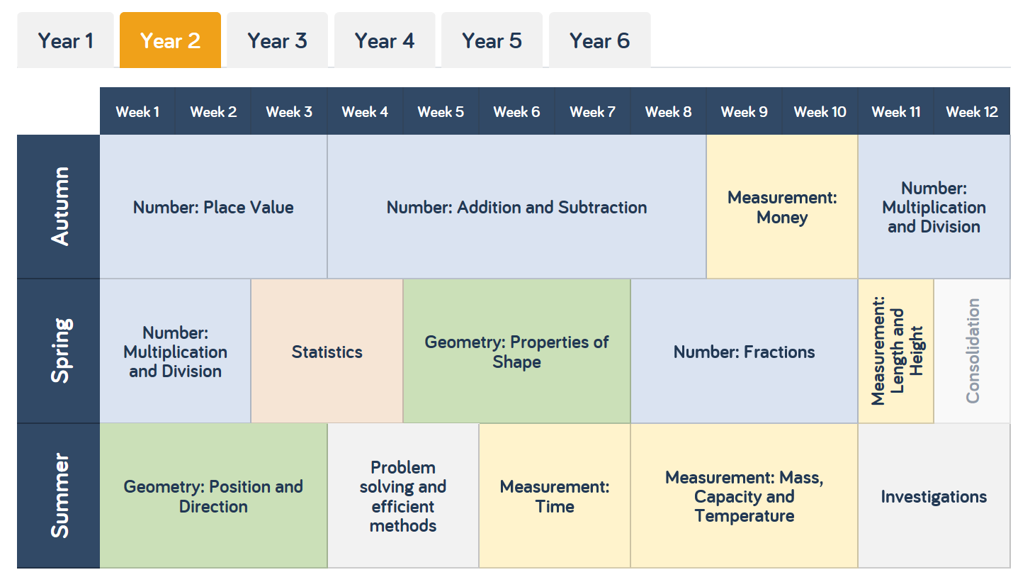 Year Two – Green Park Village Primary Academy