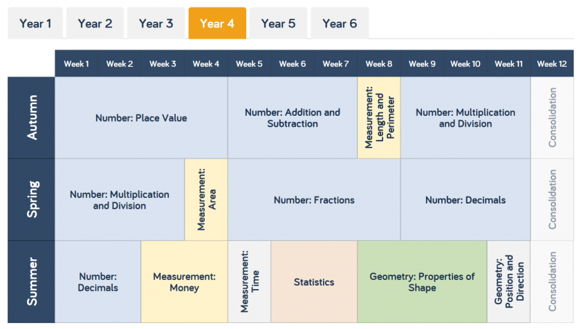 Year Four – Green Park Village Primary Academy