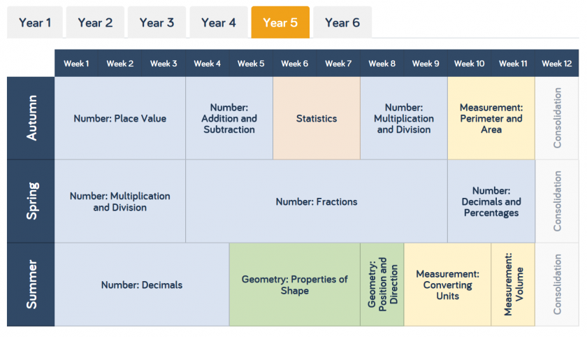 Year Five – Green Park Village Primary Academy