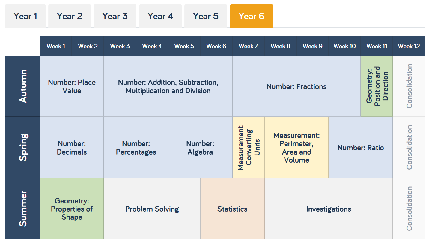 Year Six – Green Park Village Primary Academy